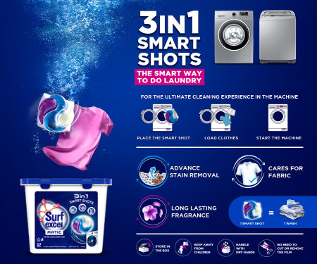 What are Pros and Cons of Detergent Capsules or Smart Shots? | Get Set ...